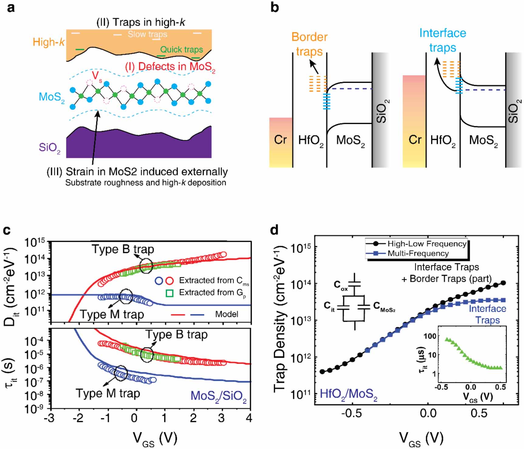 Electrical characterization of 2D materials-based field-effect ...