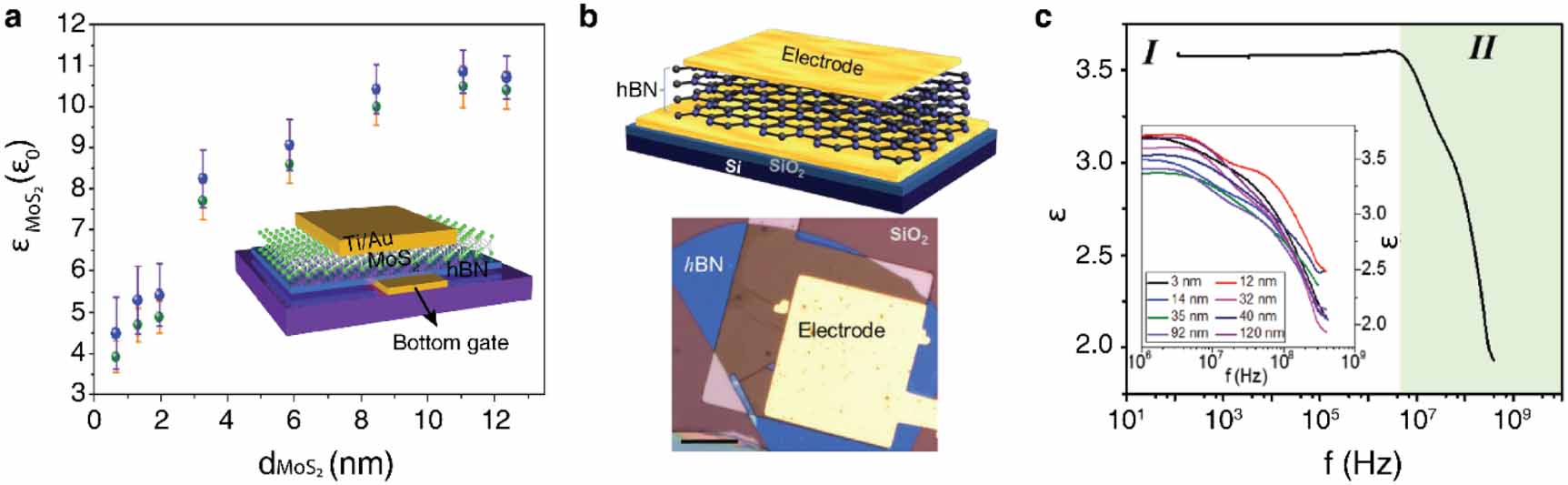 Electrical characterization of 2D materials-based field-effect ...