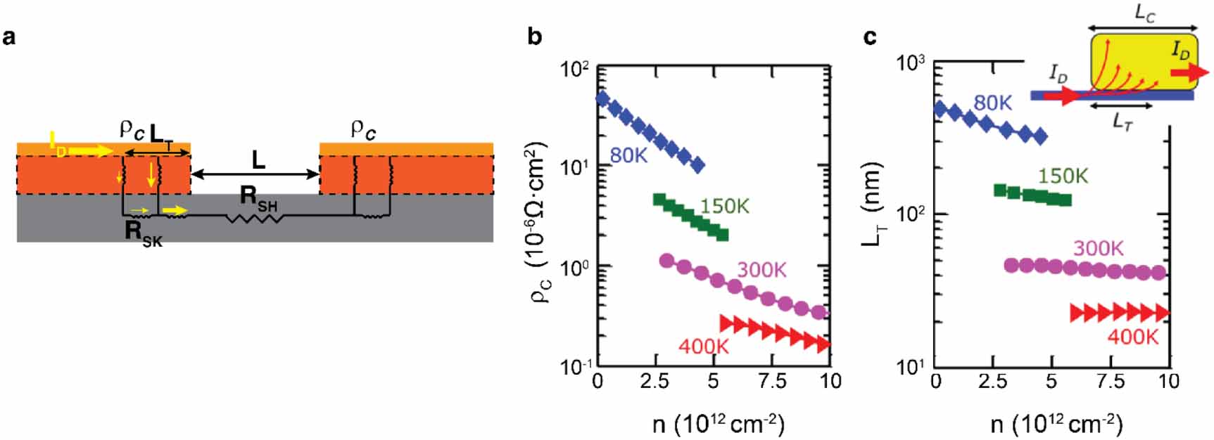 Electrical characterization of 2D materials-based field-effect ...