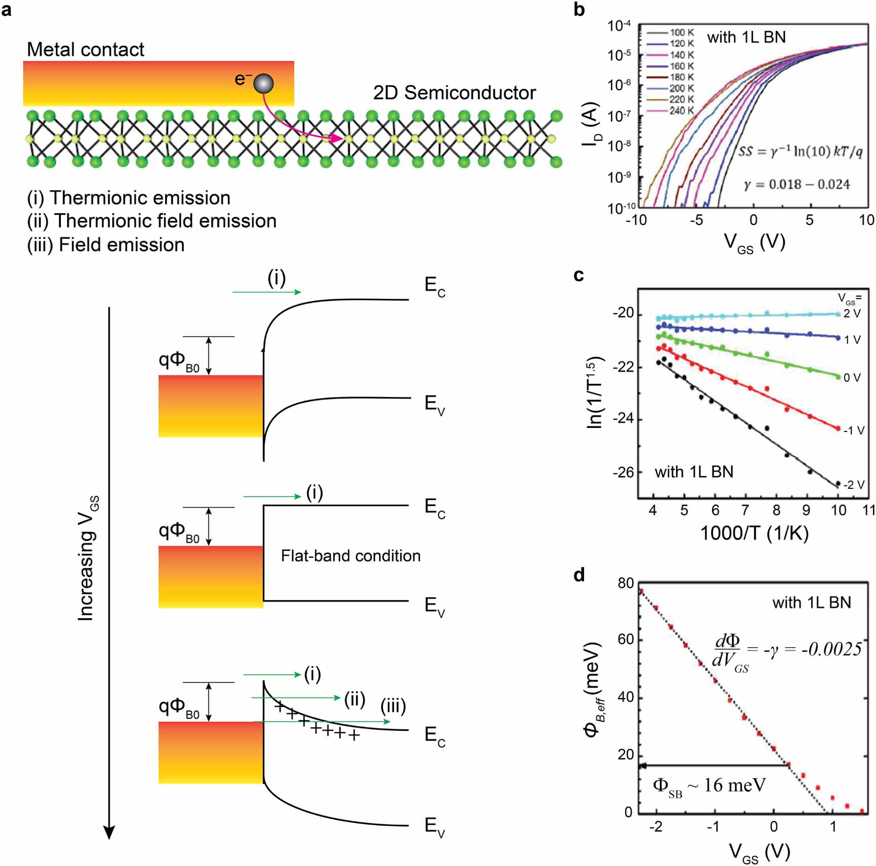 Electrical characterization of 2D materials-based field-effect ...