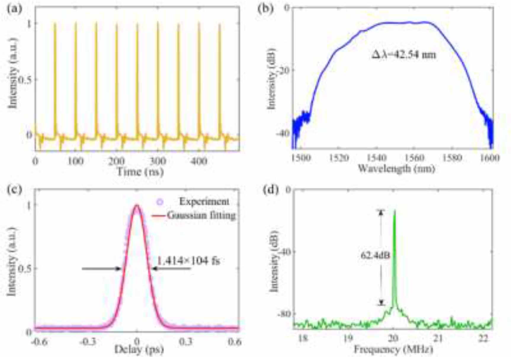 Fiber-based all-optical modulation based on two-dimensional materials ...