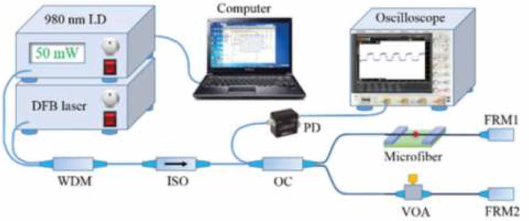 Fiber-based all-optical modulation based on two-dimensional materials ...