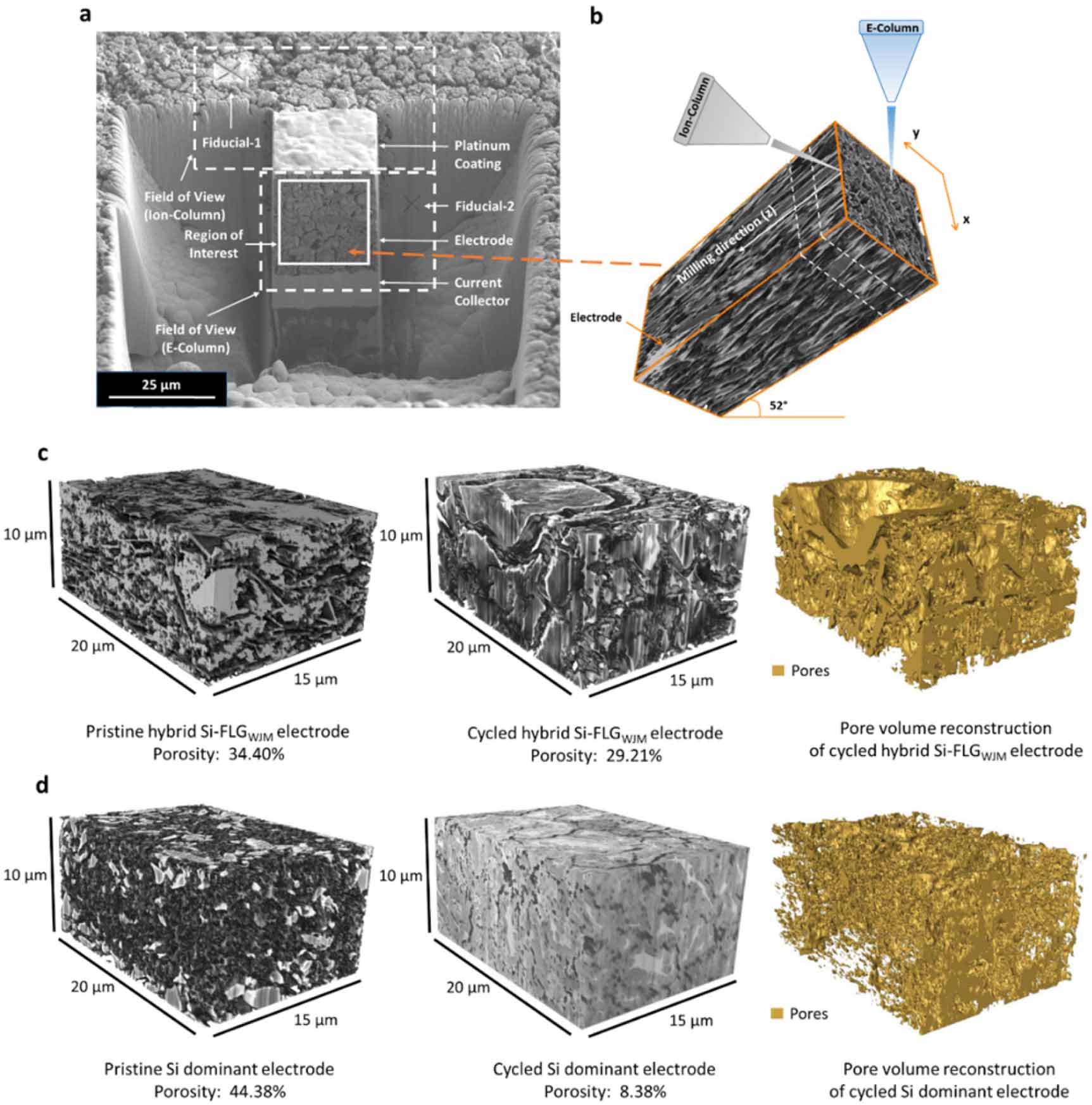 Synthesis of layered silicon-graphene hetero-structures by wet jet ...