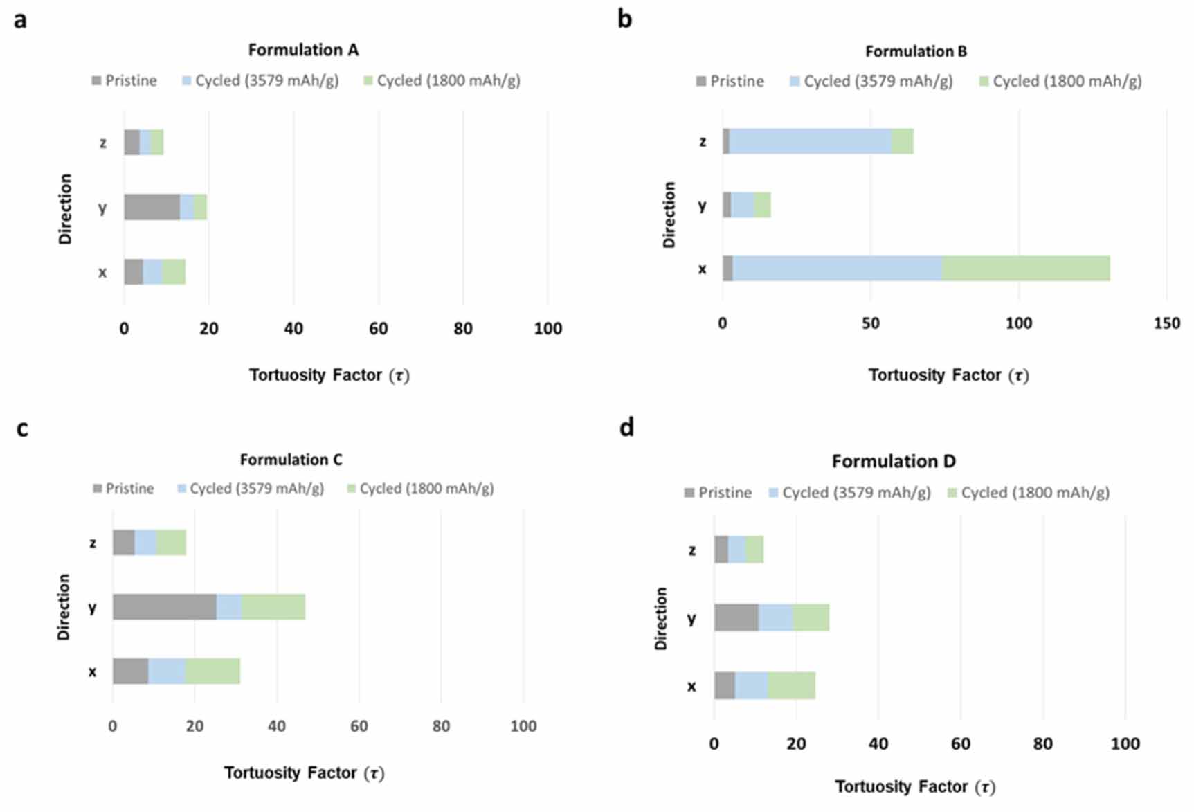 Synthesis of layered silicon-graphene hetero-structures by wet jet ...