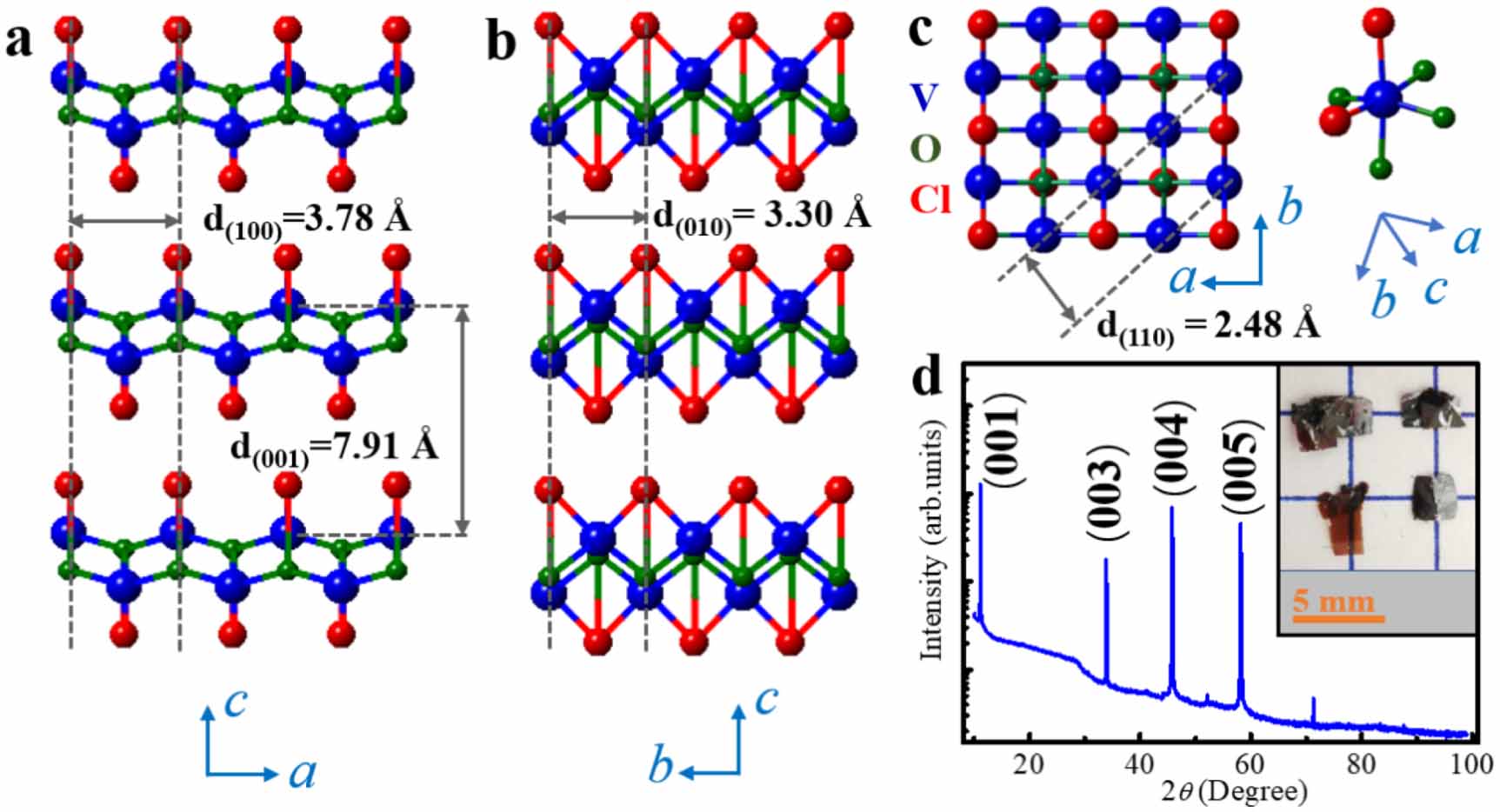 Atomic structure, work function and magnetism in layered single crystal ...