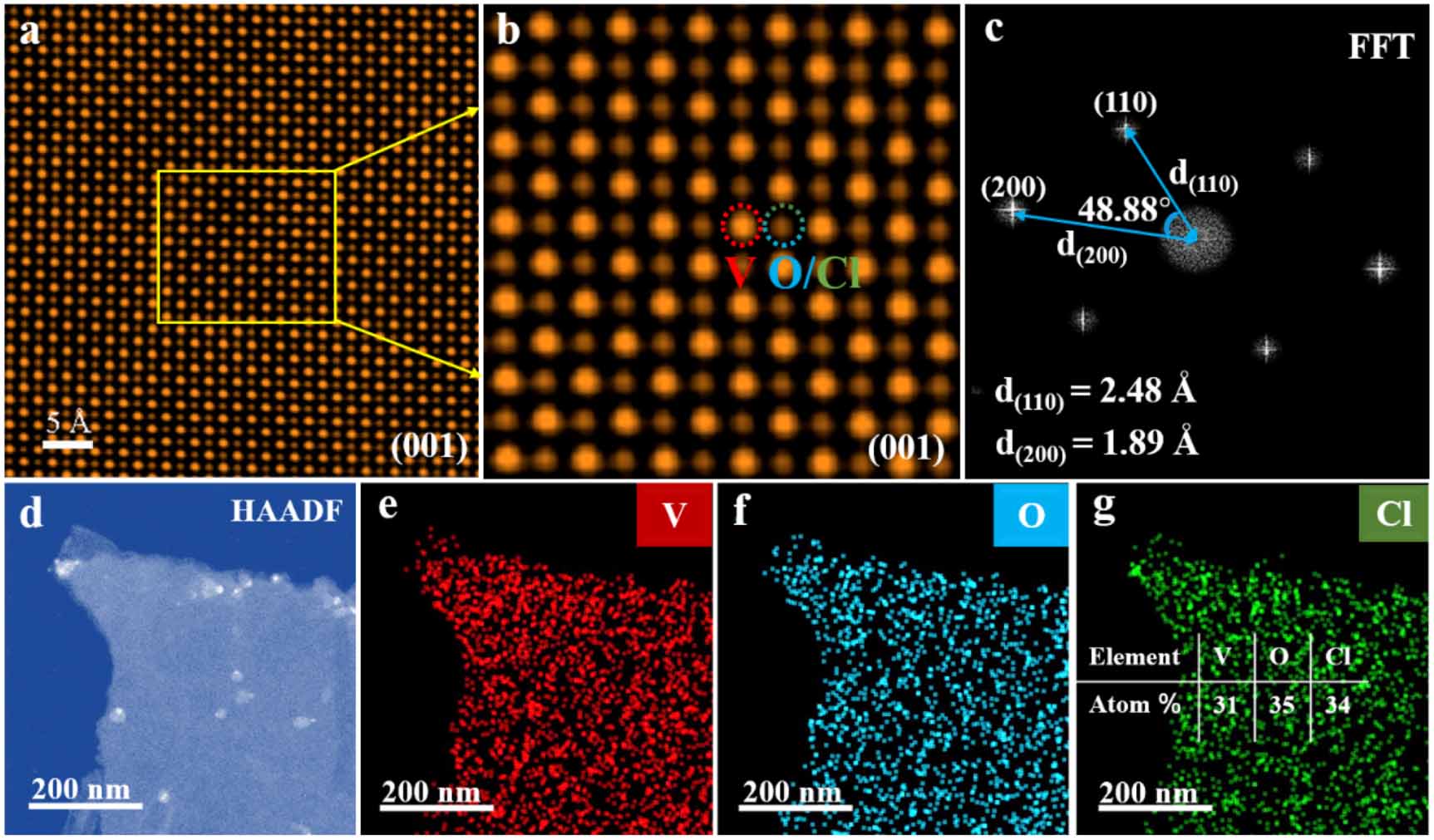 Atomic structure, work function and magnetism in layered single crystal ...