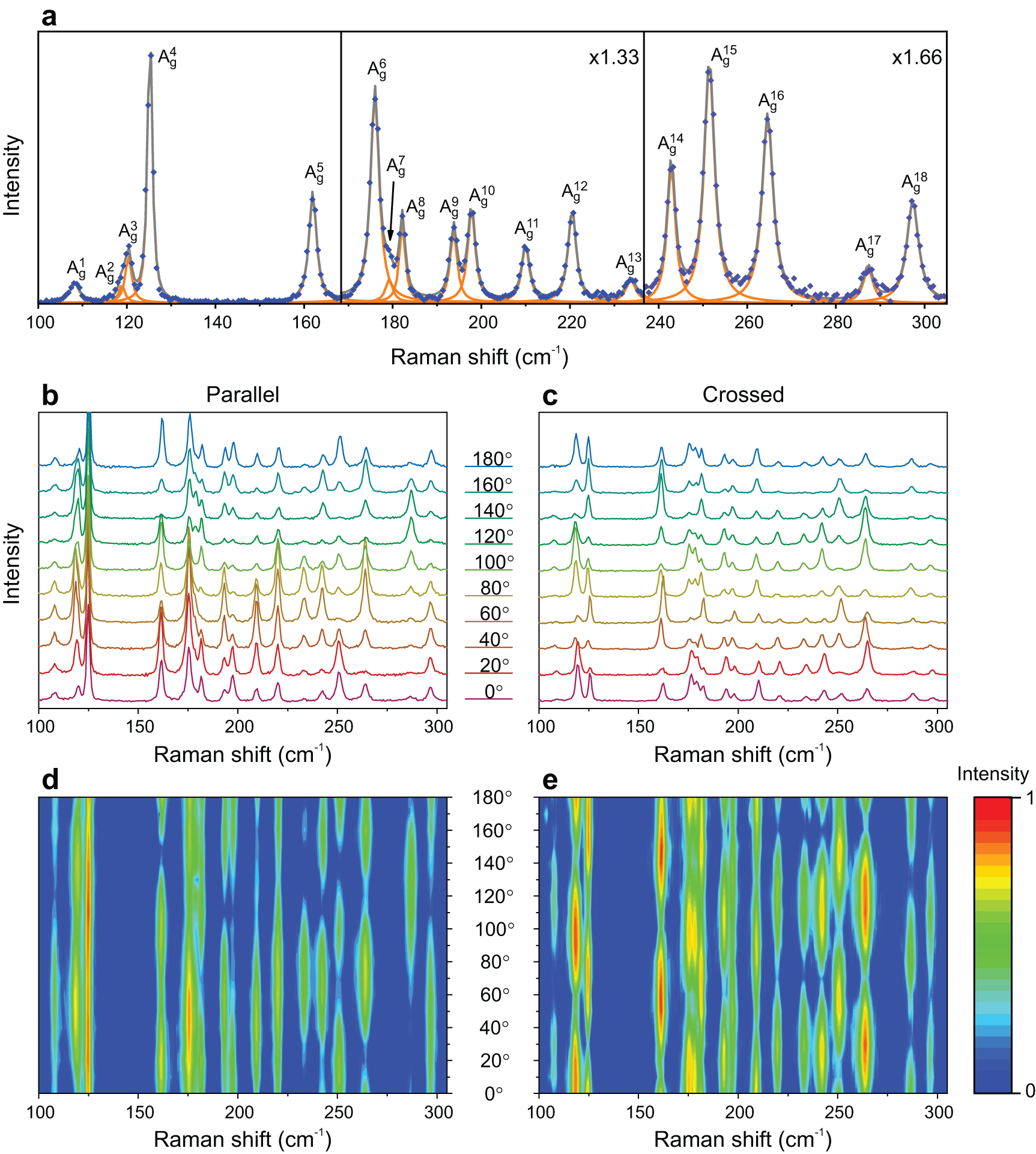 Origin of the complex Raman tensor elements in single-layer triclinic ...