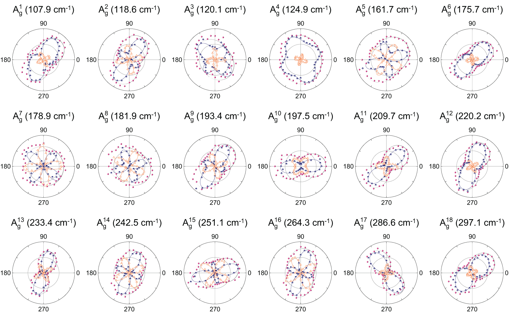 Origin of the complex Raman tensor elements in single-layer triclinic ...