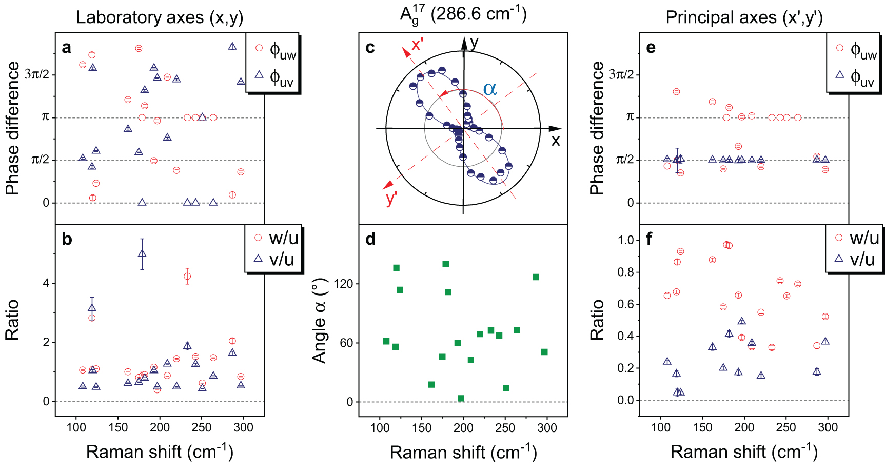 Origin of the complex Raman tensor elements in single-layer triclinic ...
