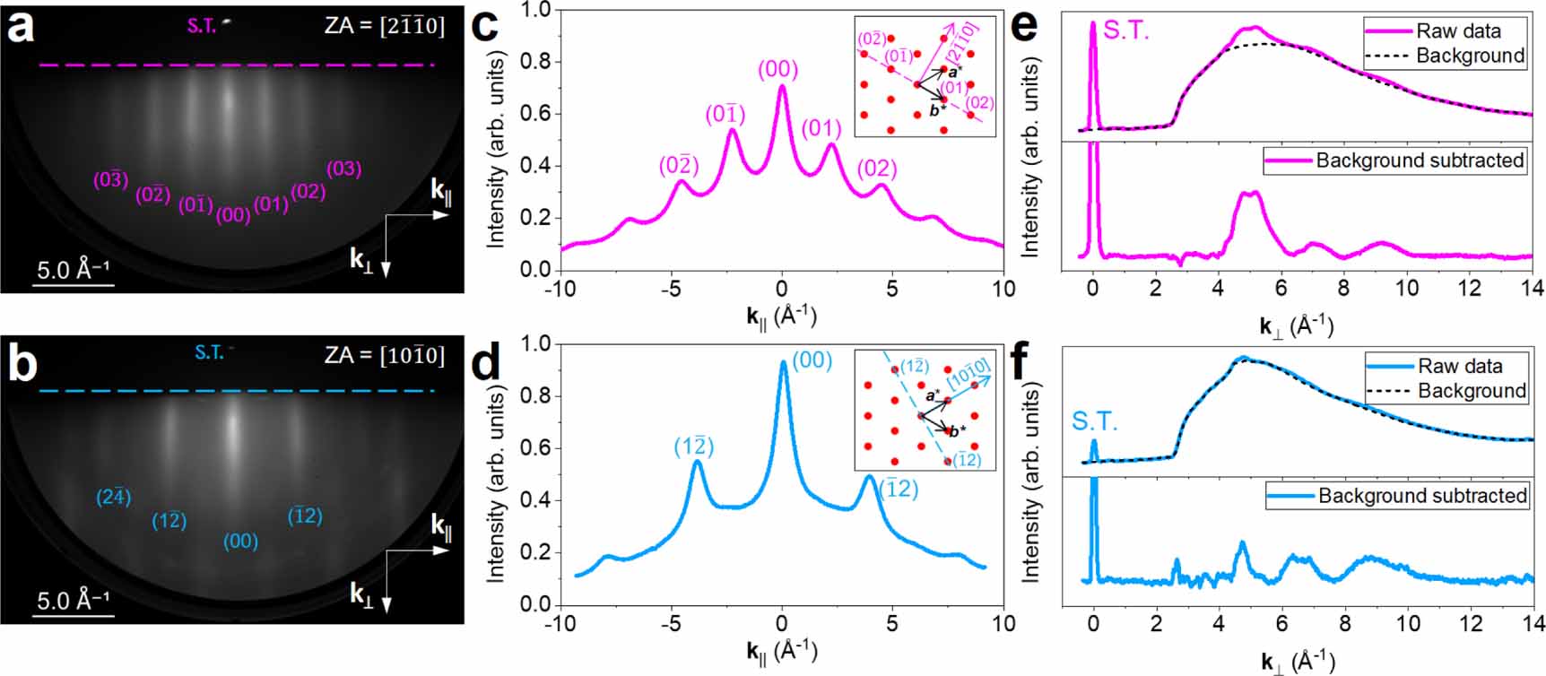 Monolayer MoS2 on sapphire: an azimuthal reflection high-energy ...