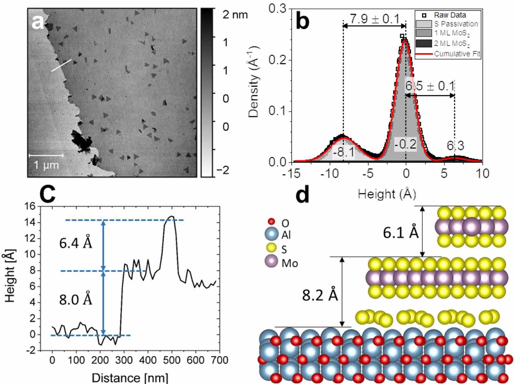 Monolayer MoS2 on sapphire: an azimuthal reflection high-energy ...