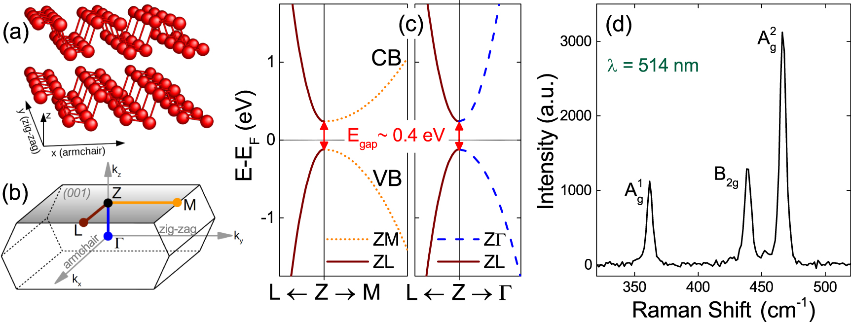 Non-equilibrium band broadening, gap renormalization and band inversion ...