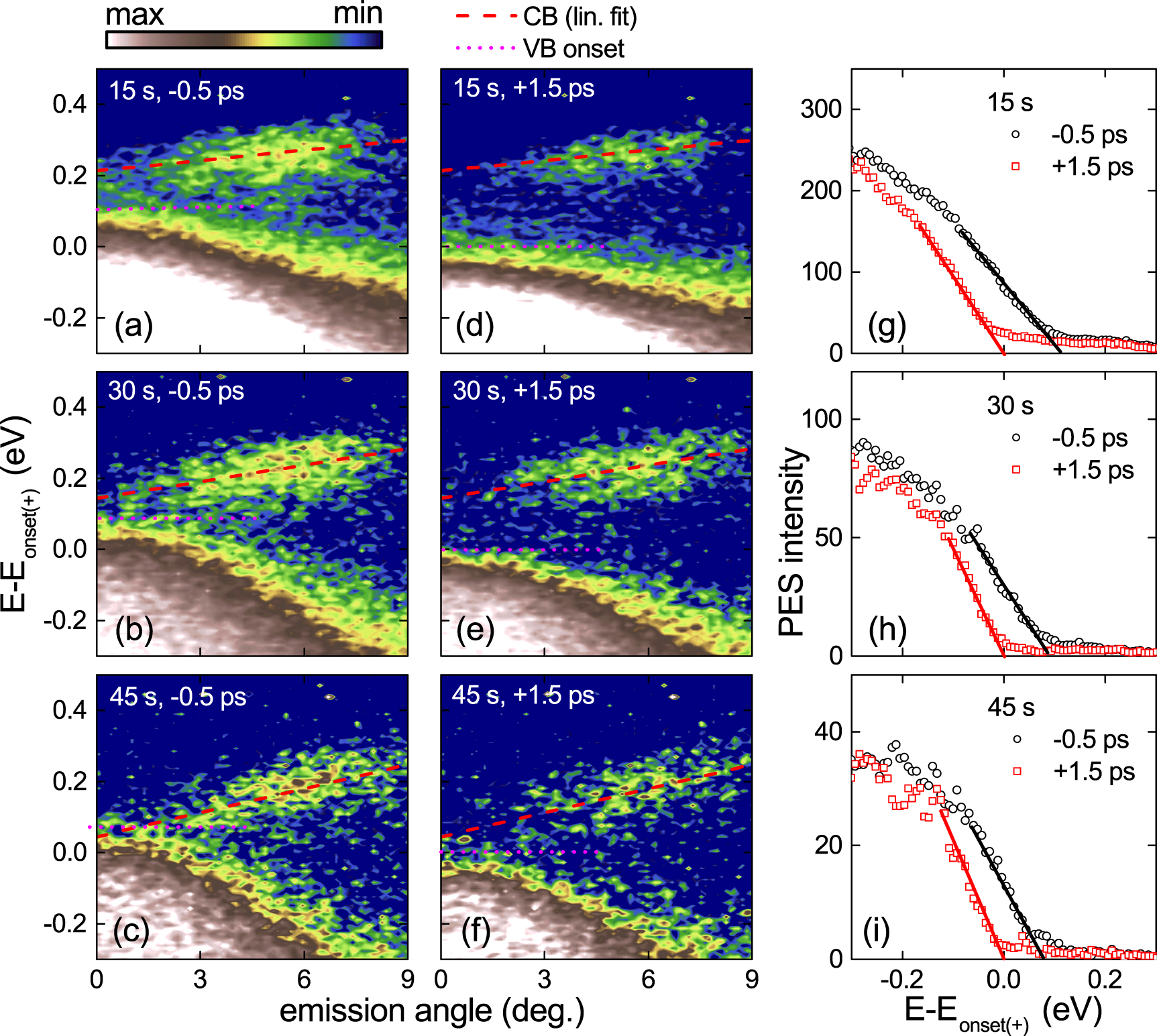 Non-equilibrium band broadening, gap renormalization and band inversion ...