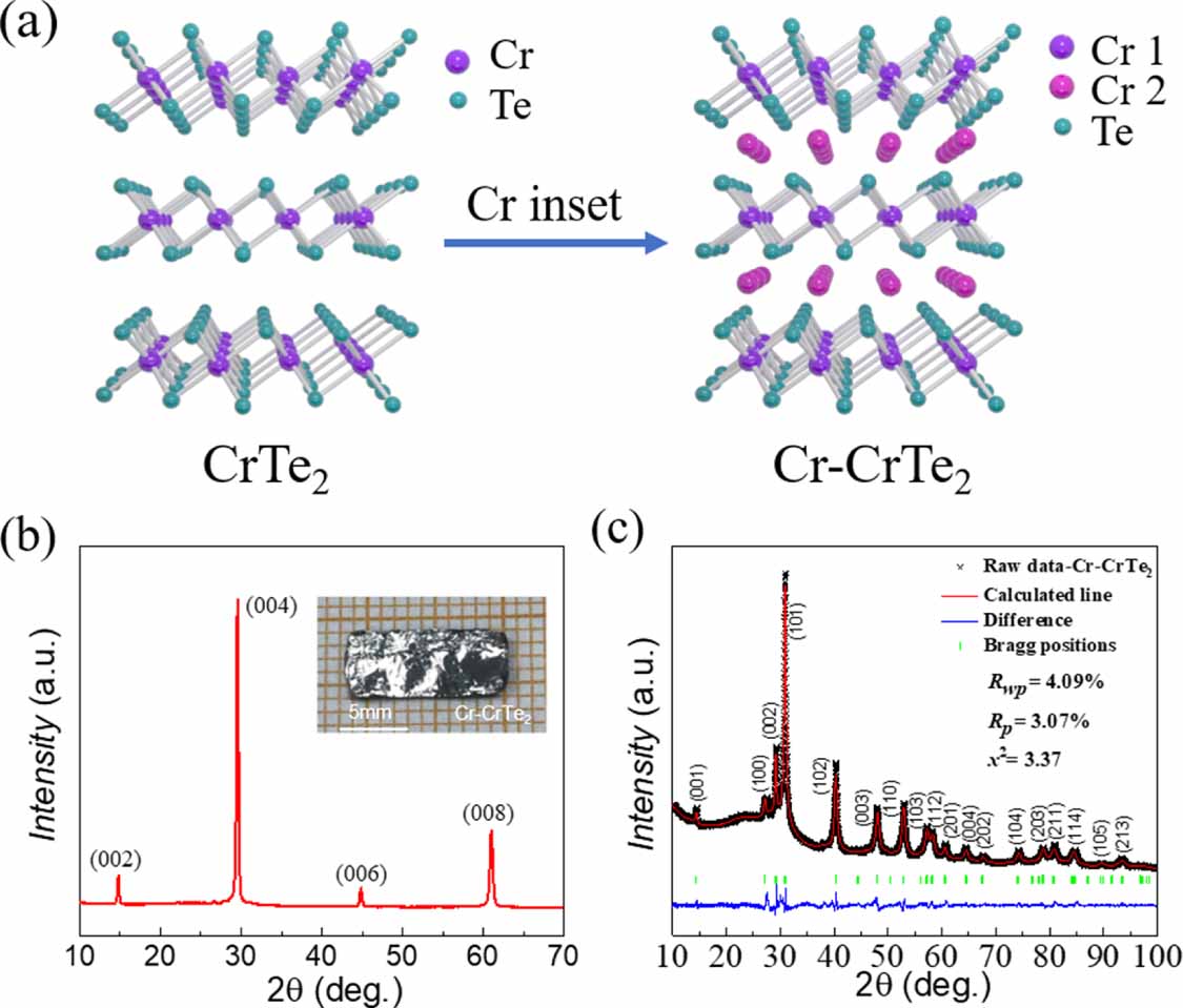 Significant perpendicular magnetic anisotropy in room-temperature ...