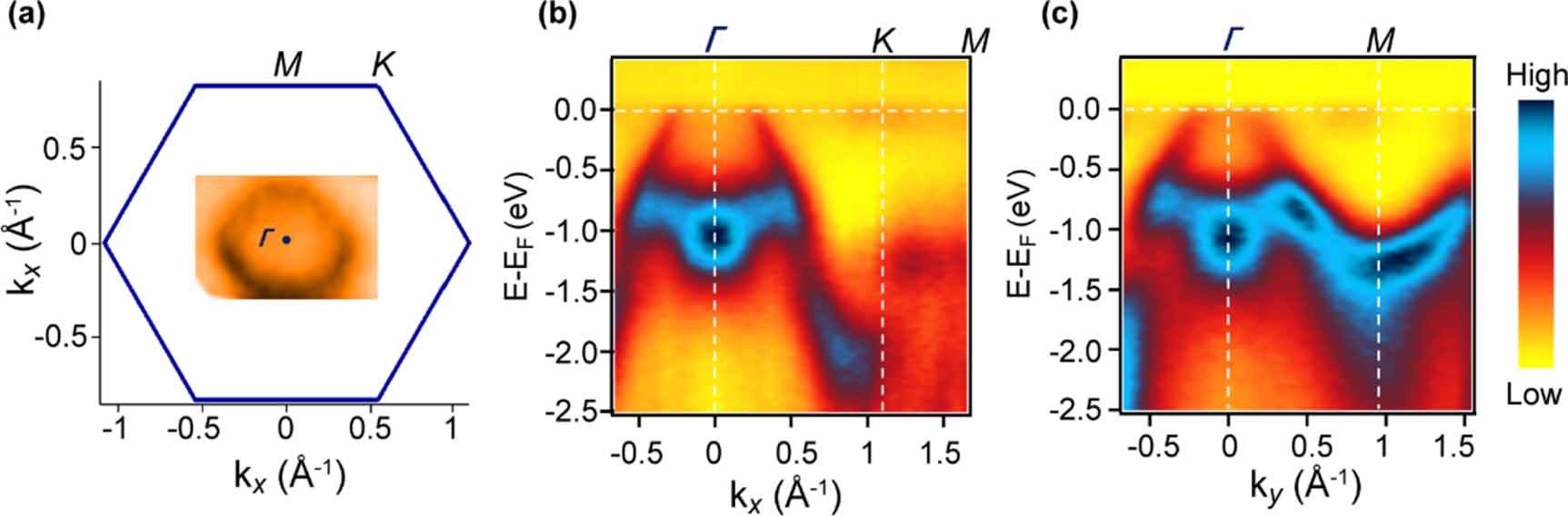 Significant perpendicular magnetic anisotropy in room-temperature ...