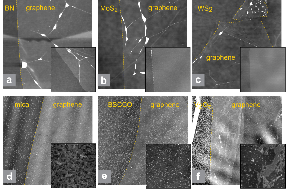 Transfer of large-scale two-dimensional semiconductors: challenges and ...