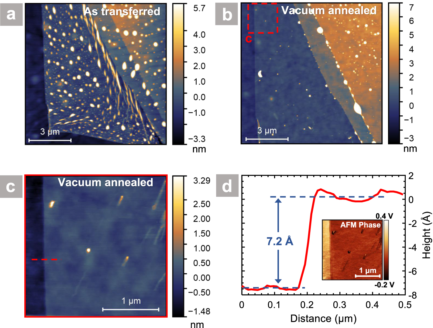 Transfer of large-scale two-dimensional semiconductors: challenges and ...