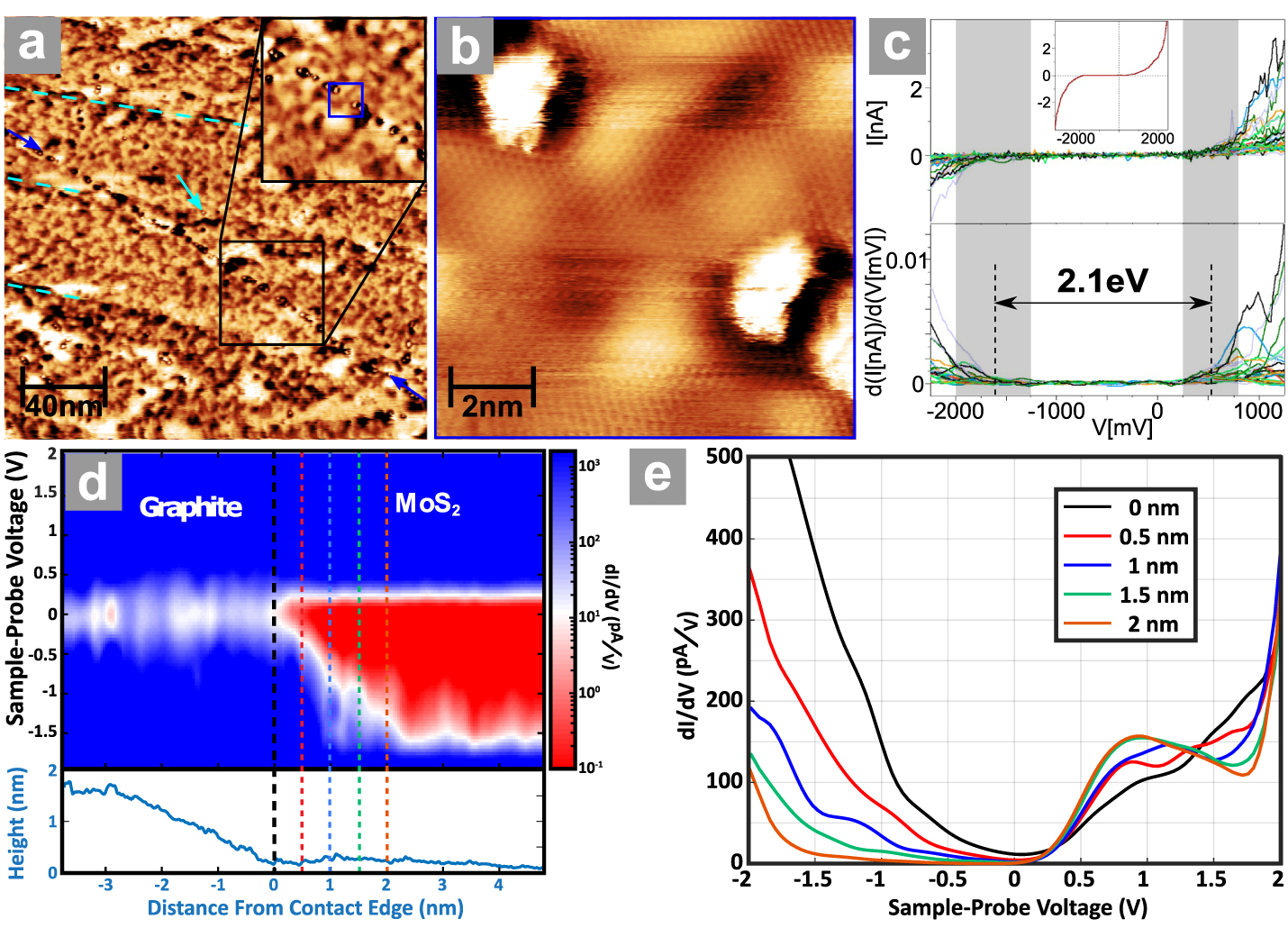 Transfer of large-scale two-dimensional semiconductors: challenges and ...