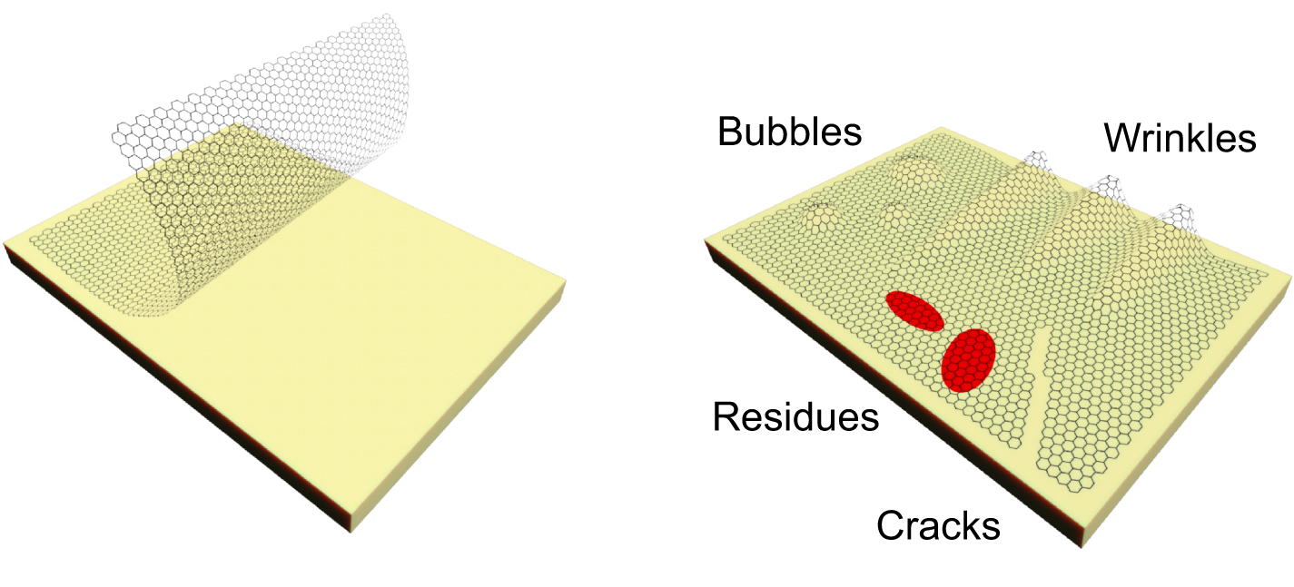 Transfer of large-scale two-dimensional semiconductors: challenges and ...