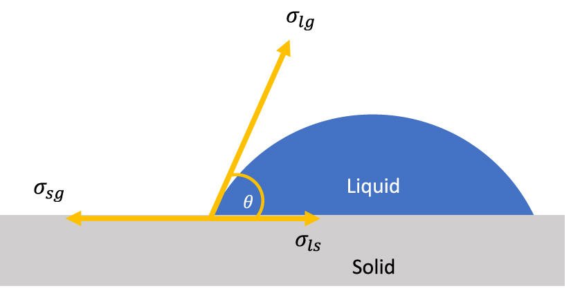 Transfer of large-scale two-dimensional semiconductors: challenges and ...