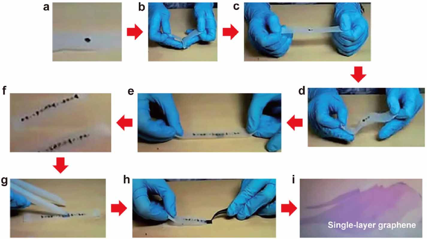 Advanced tape-exfoliated method for preparing large-area 2D monolayers ...