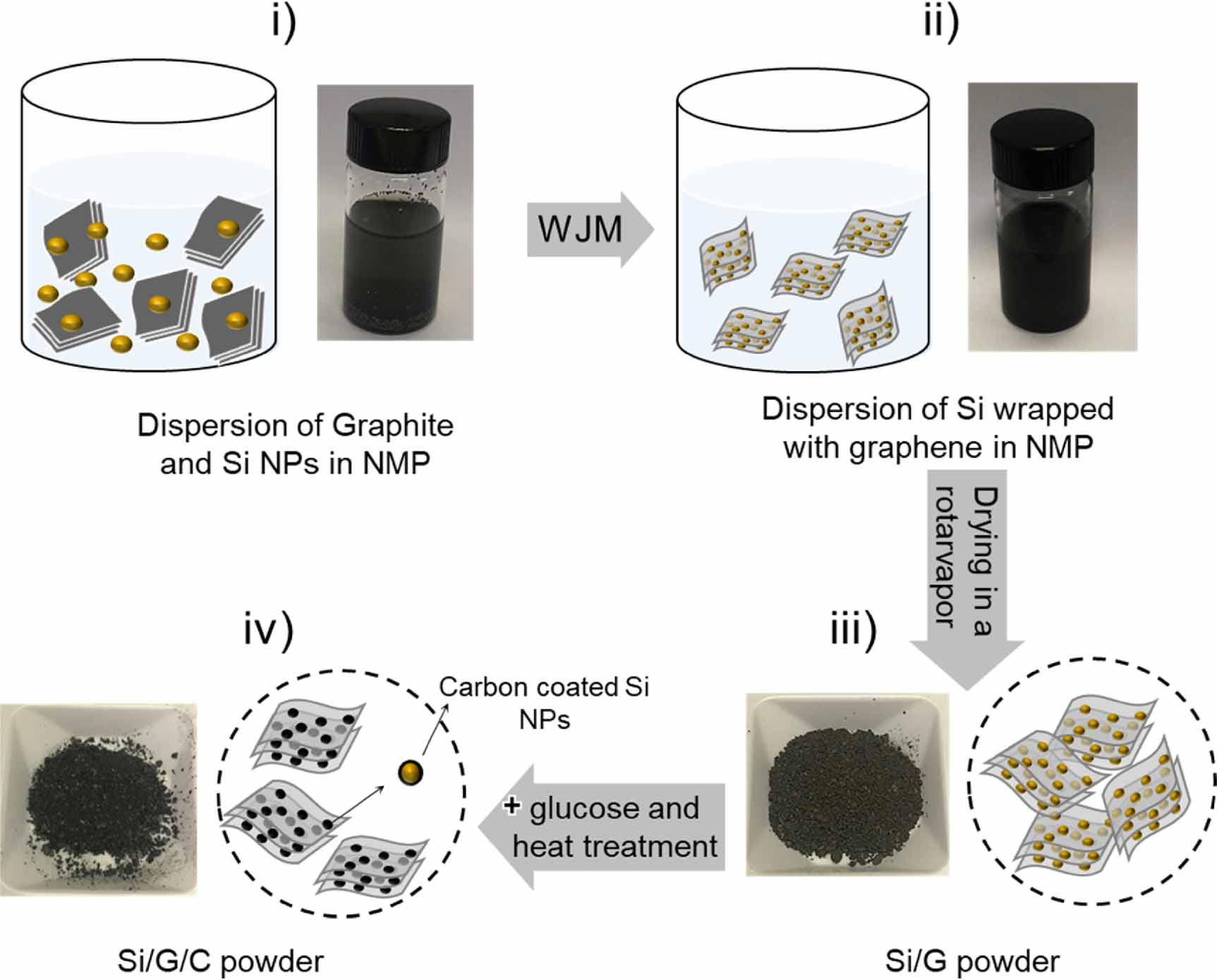 From scaled-up production of silicon-graphene nanocomposite to the ...