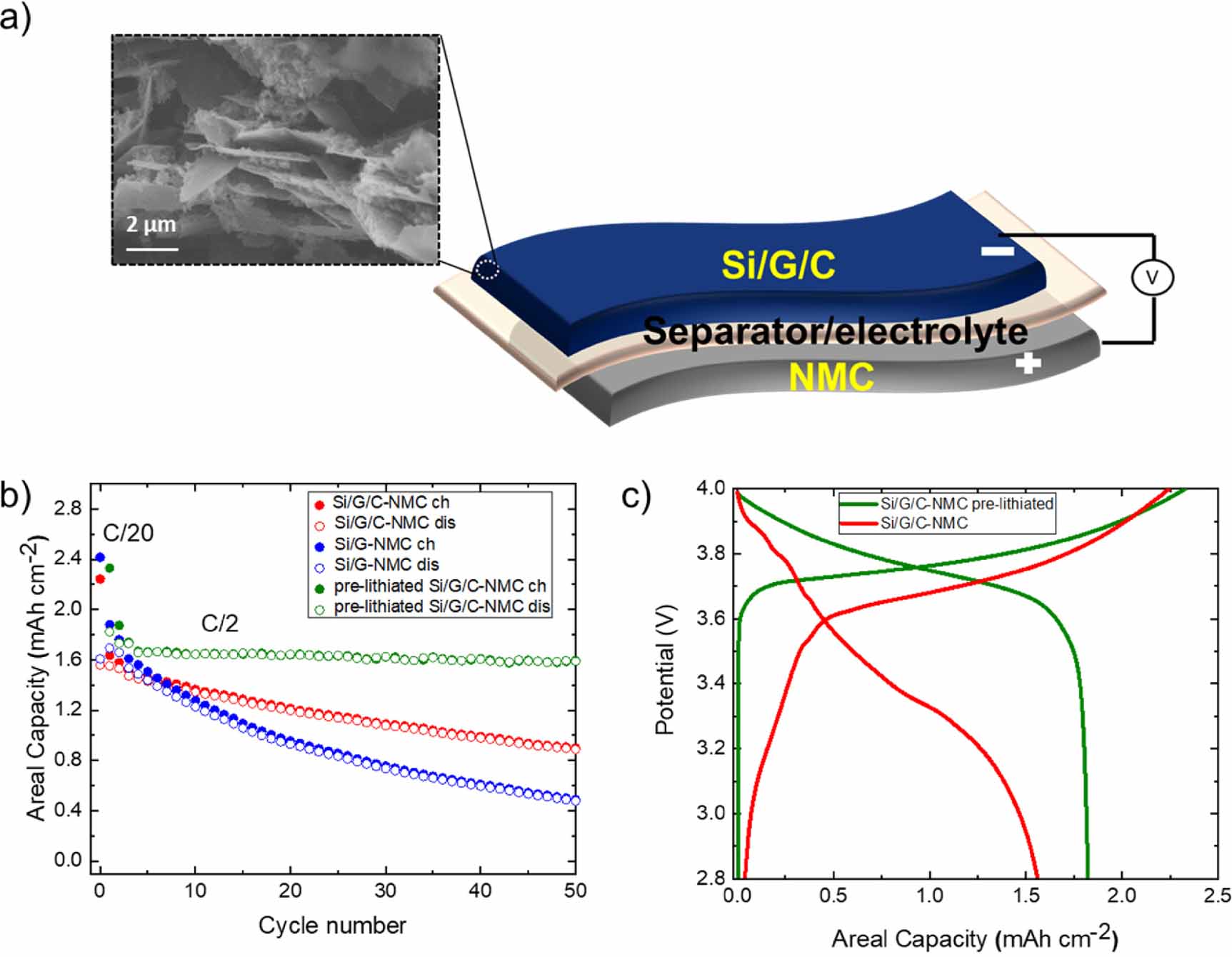 From scaled-up production of silicon-graphene nanocomposite to the ...