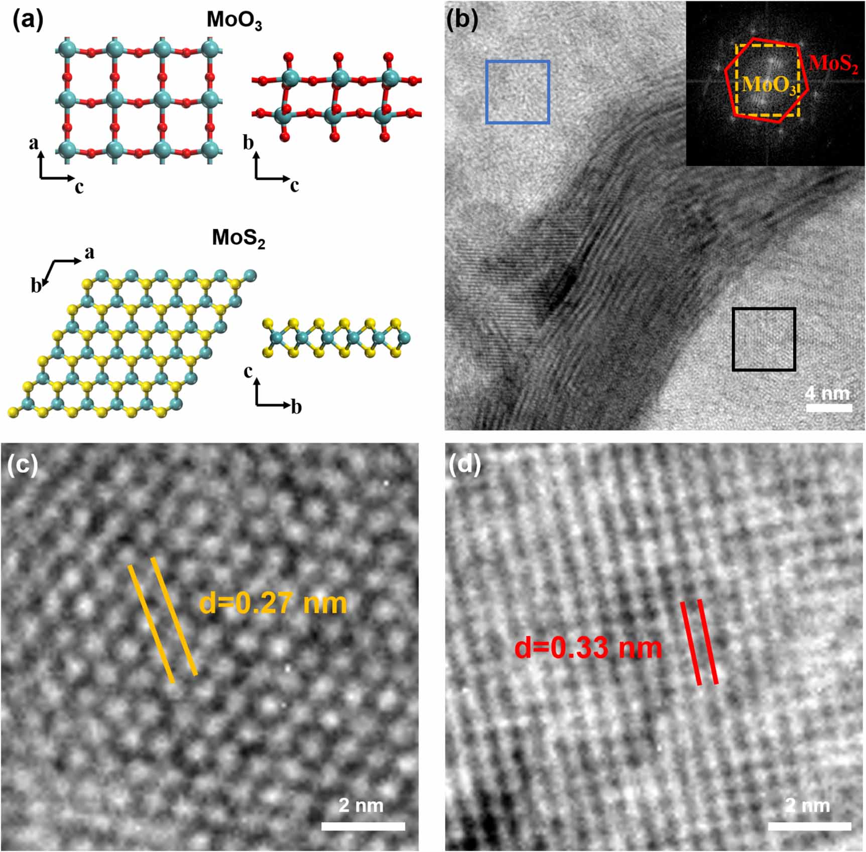 MoO3–MoS2 vertical heterostructures synthesized via one-step CVD process for optoelectronics ...