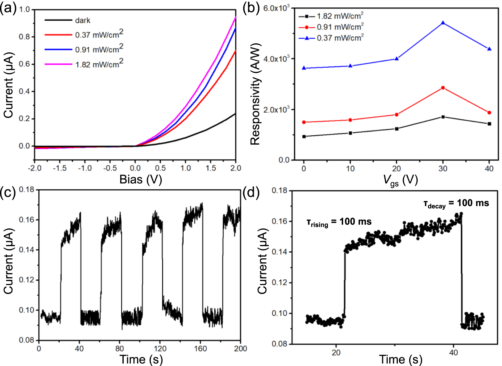 MoO3–MoS2 vertical heterostructures synthesized via one-step CVD ...