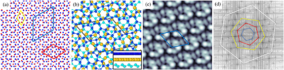 Layered heterostructure of planar and buckled phases of silicene ...