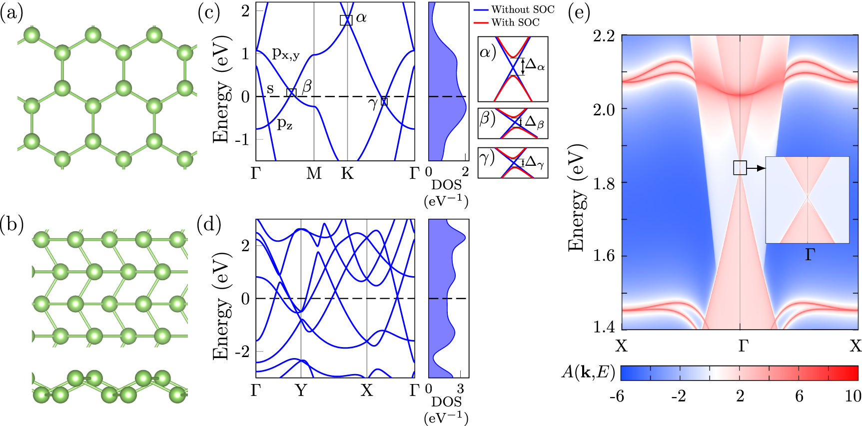 Superconductivity in gallenene - IOPscience