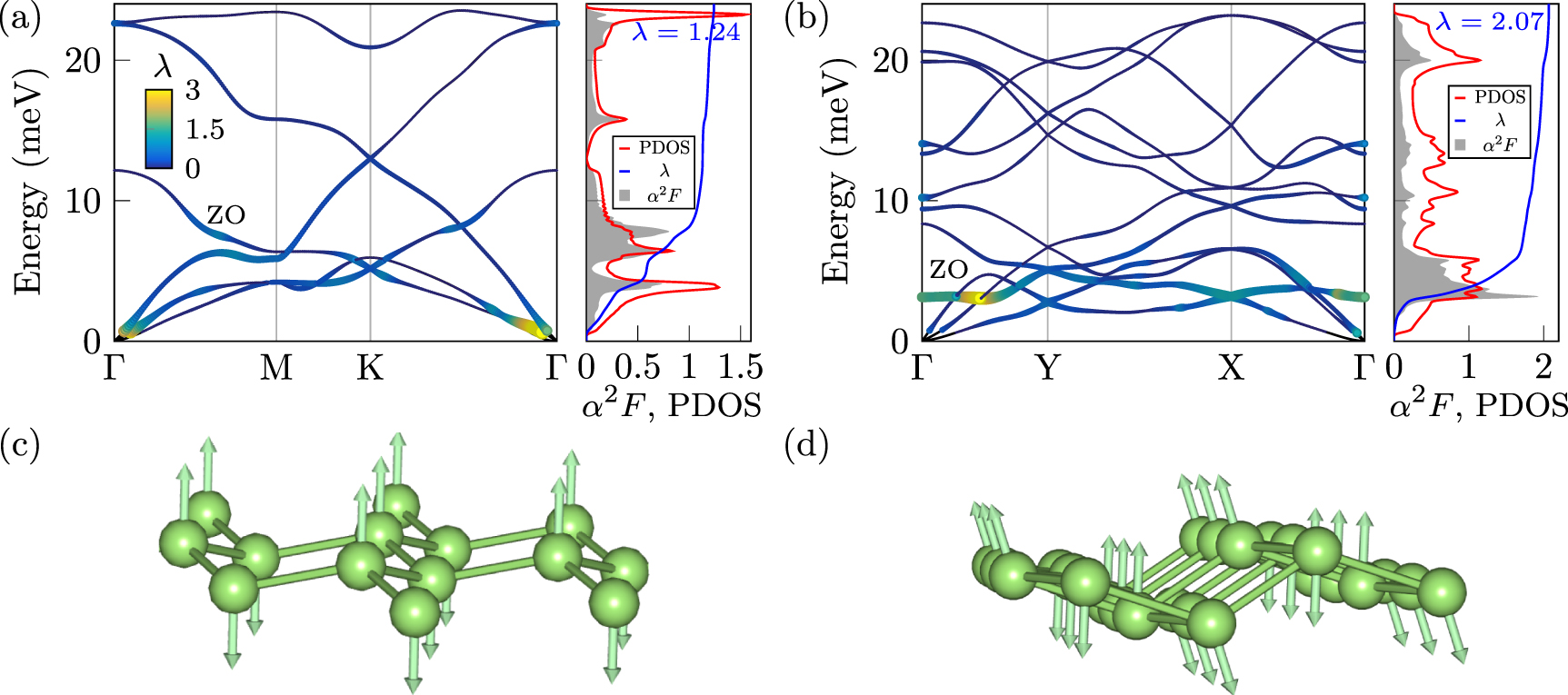 Superconductivity in gallenene - IOPscience