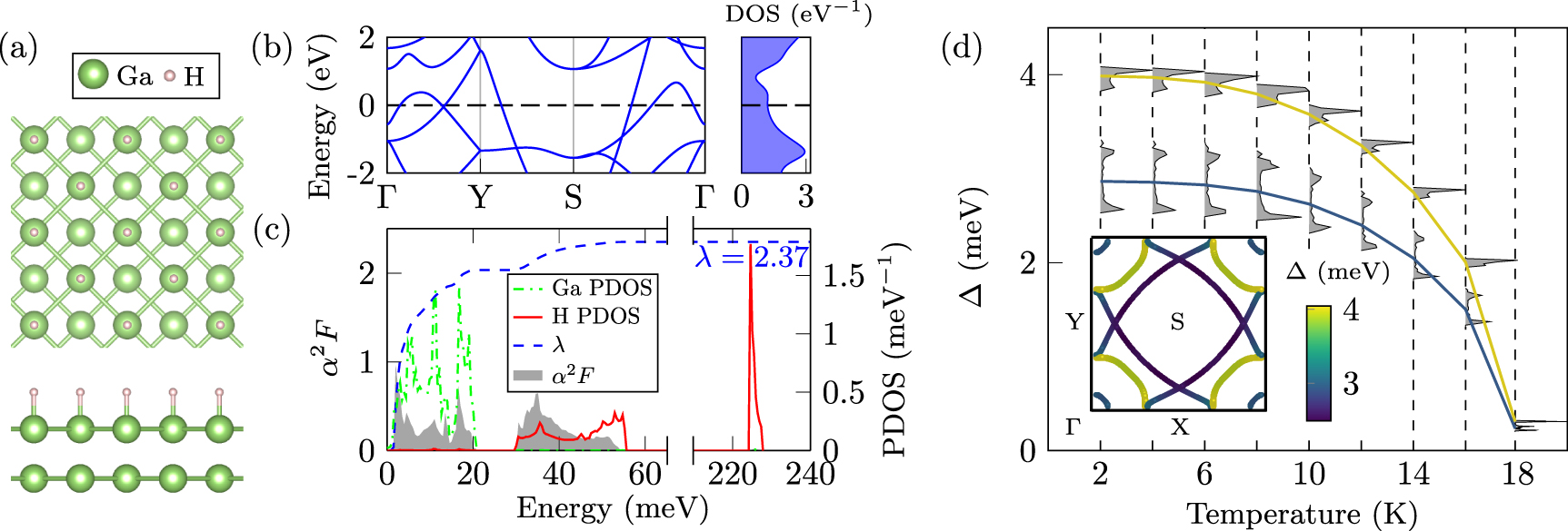 Superconductivity in gallenene - IOPscience
