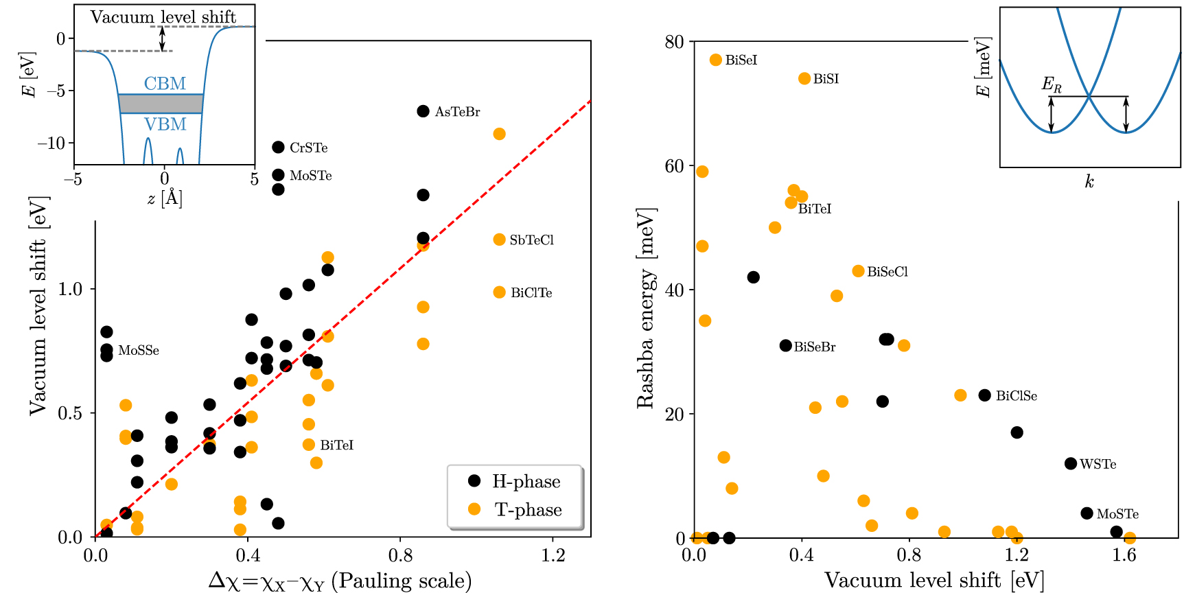 Recent progress of the Computational 2D Materials Database (C2DB) - IOPscience