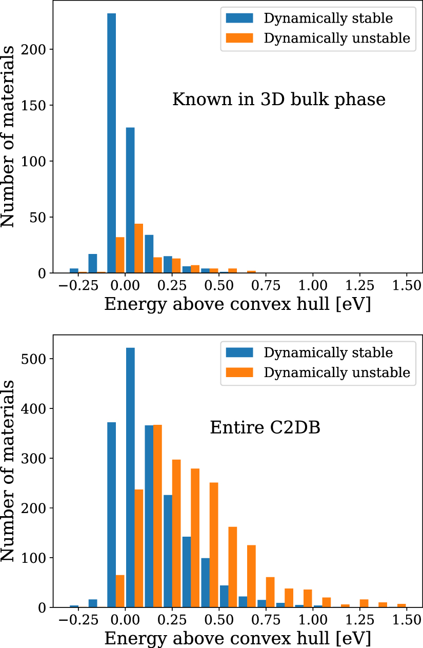 Recent progress of the Computational 2D Materials Database (C2DB ...