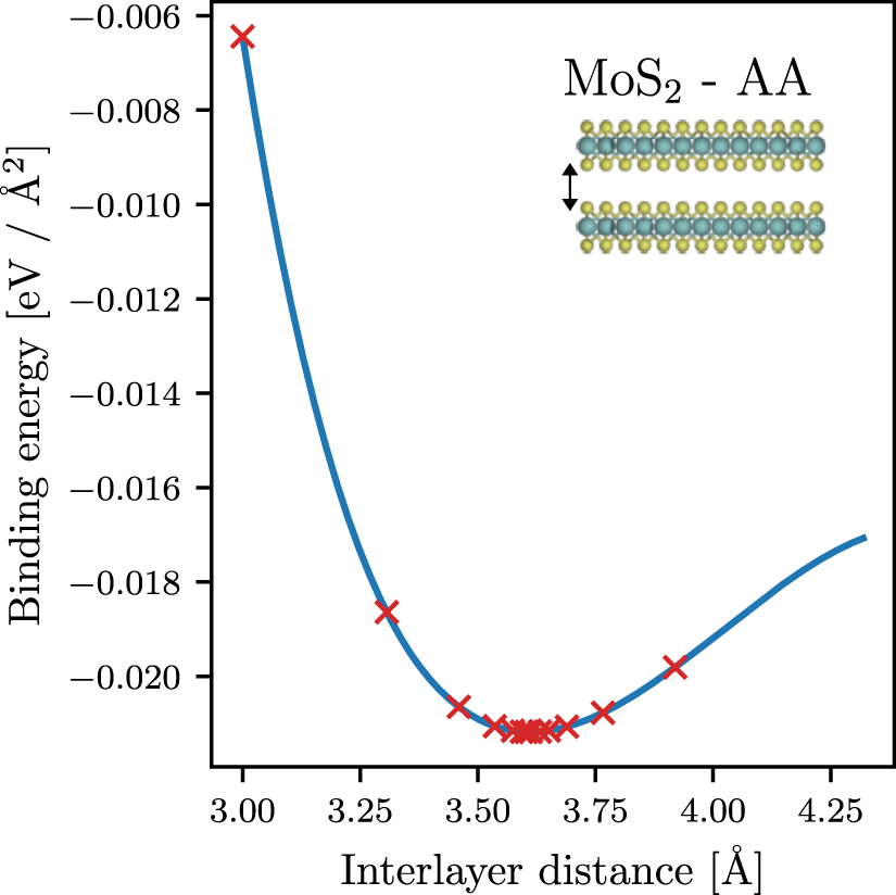 Recent progress of the Computational 2D Materials Database (C2DB ...