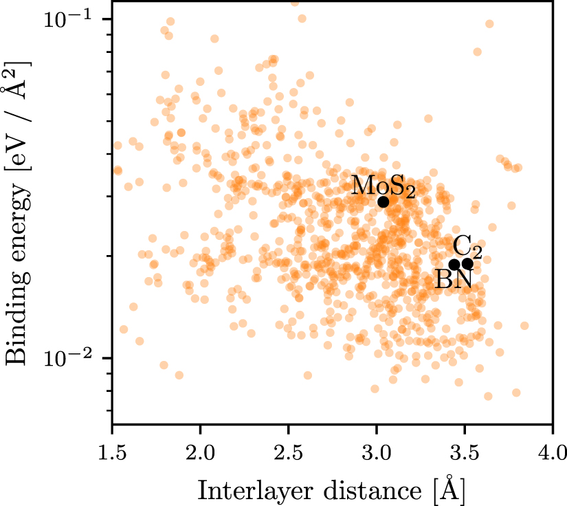 Recent progress of the Computational 2D Materials Database (C2DB ...