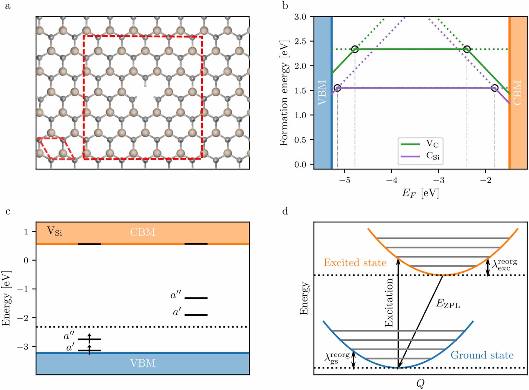Recent progress of the Computational 2D Materials Database (C2DB ...