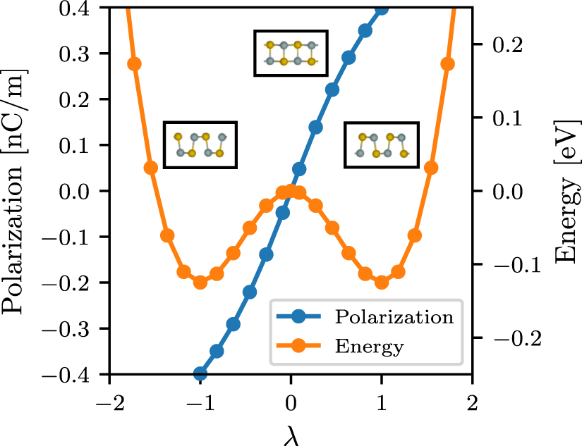 Recent progress of the Computational 2D Materials Database (C2DB) - IOPscience
