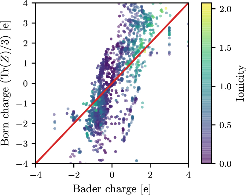 Recent progress of the Computational 2D Materials Database (C2DB ...