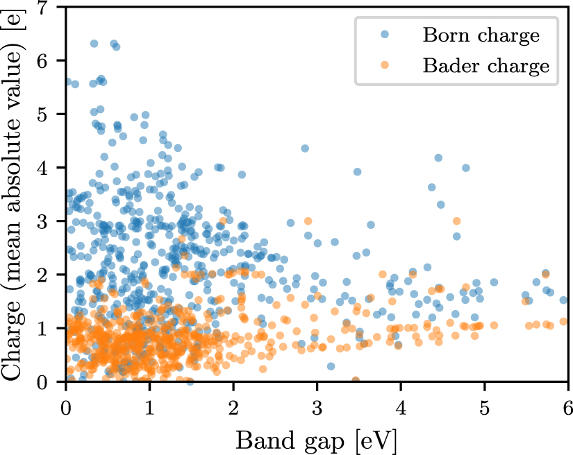 Recent progress of the Computational 2D Materials Database (C2DB ...