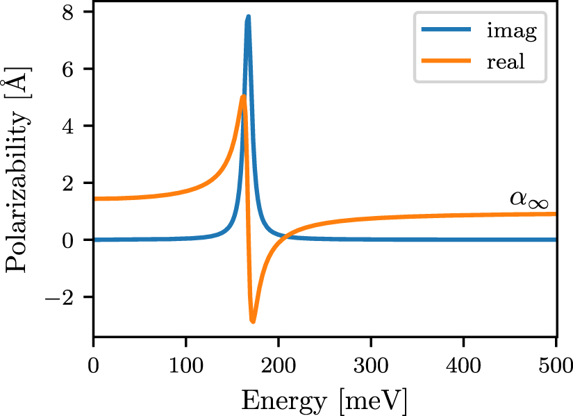 Recent progress of the Computational 2D Materials Database (C2DB ...