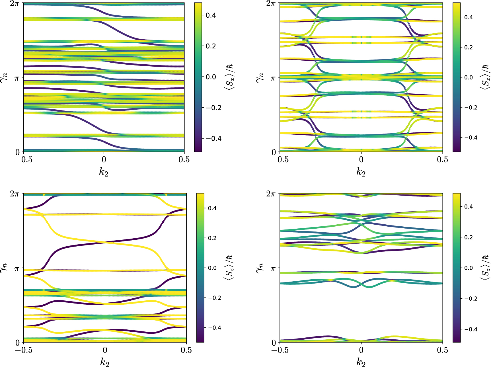 Recent progress of the Computational 2D Materials Database (C2DB ...