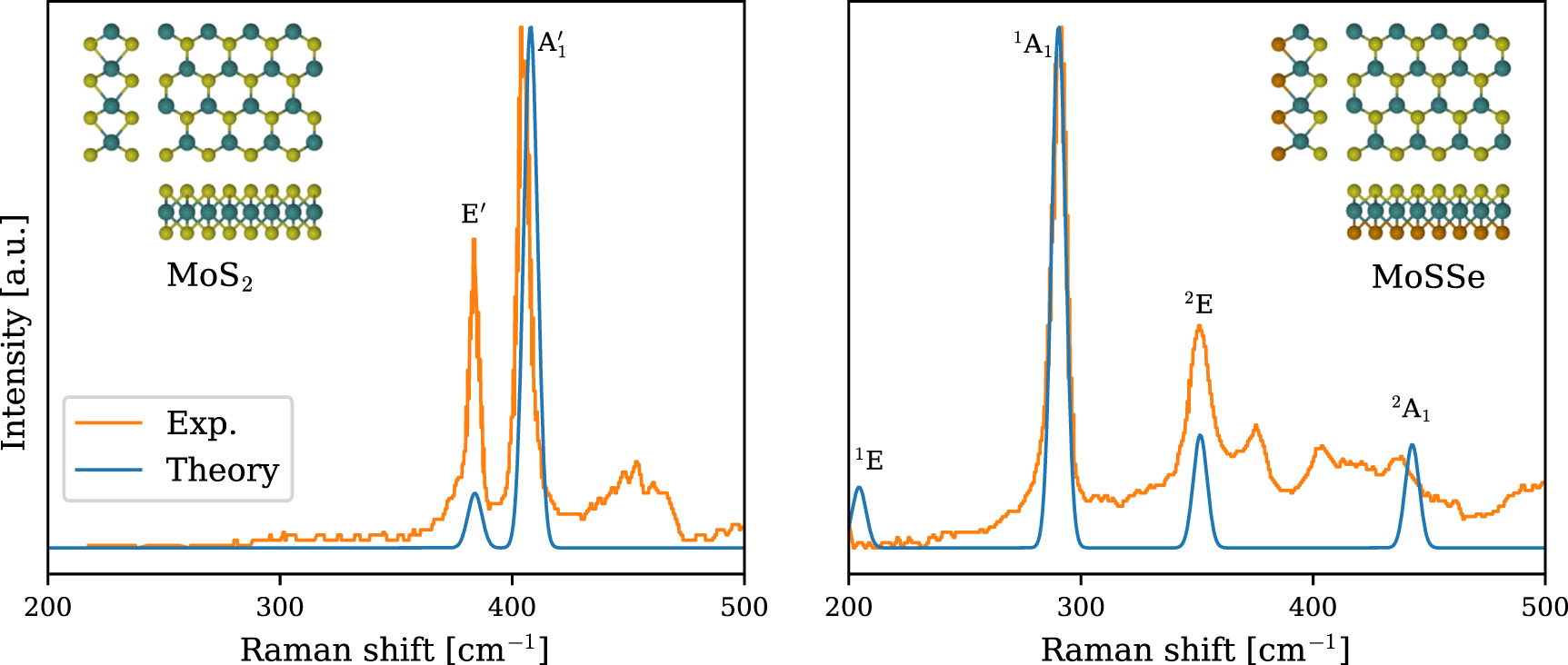 Recent progress of the Computational 2D Materials Database (C2DB ...