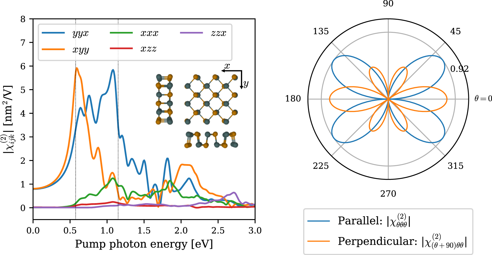 Recent progress of the Computational 2D Materials Database (C2DB ...