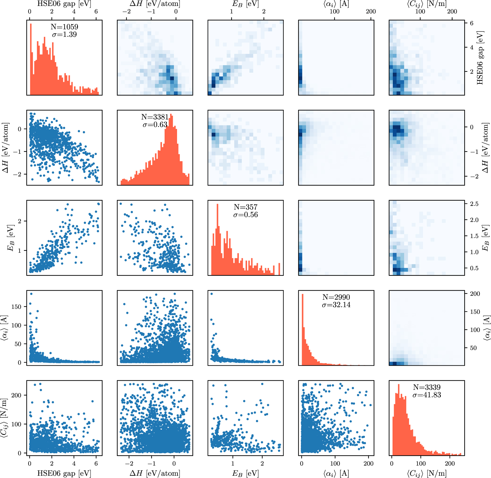 Recent progress of the Computational 2D Materials Database (C2DB ...