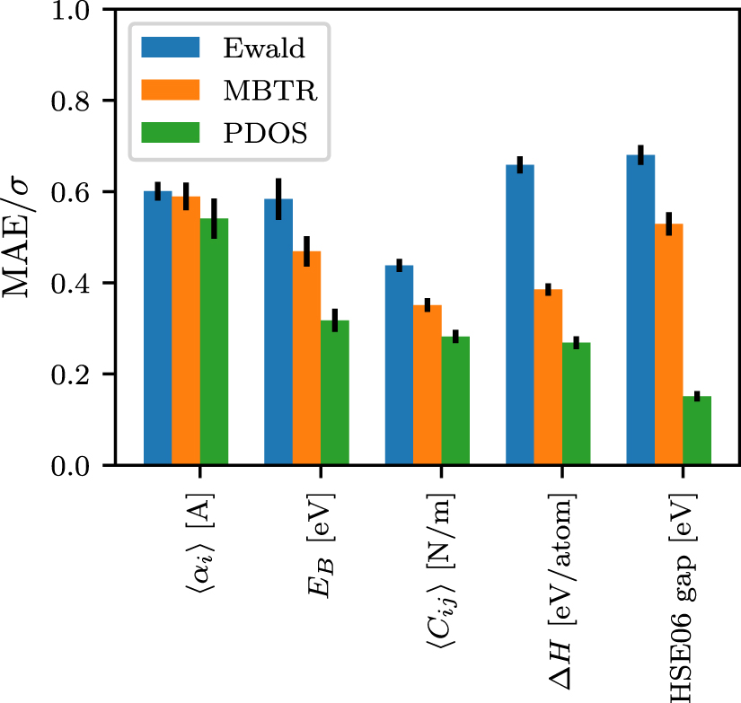 Recent progress of the Computational 2D Materials Database (C2DB ...