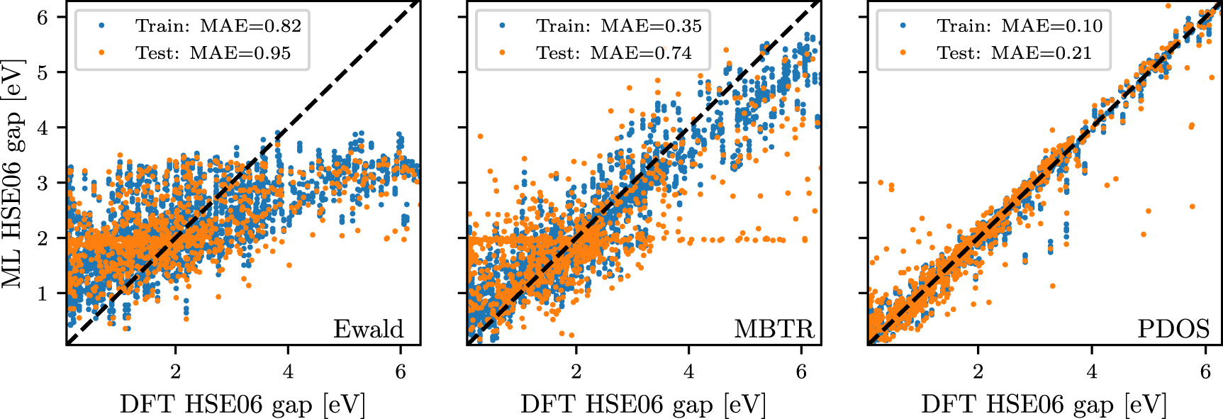 Recent progress of the Computational 2D Materials Database (C2DB ...