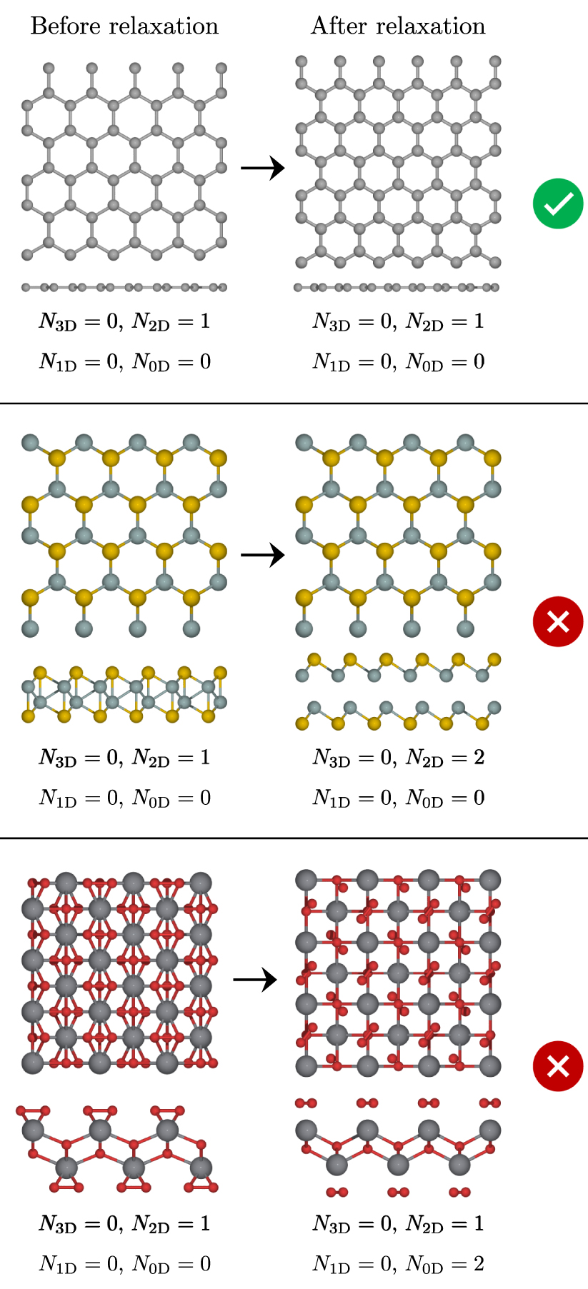 Recent progress of the Computational 2D Materials Database (C2DB ...
