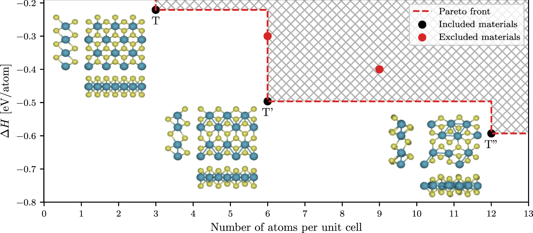 Recent progress of the Computational 2D Materials Database (C2DB ...